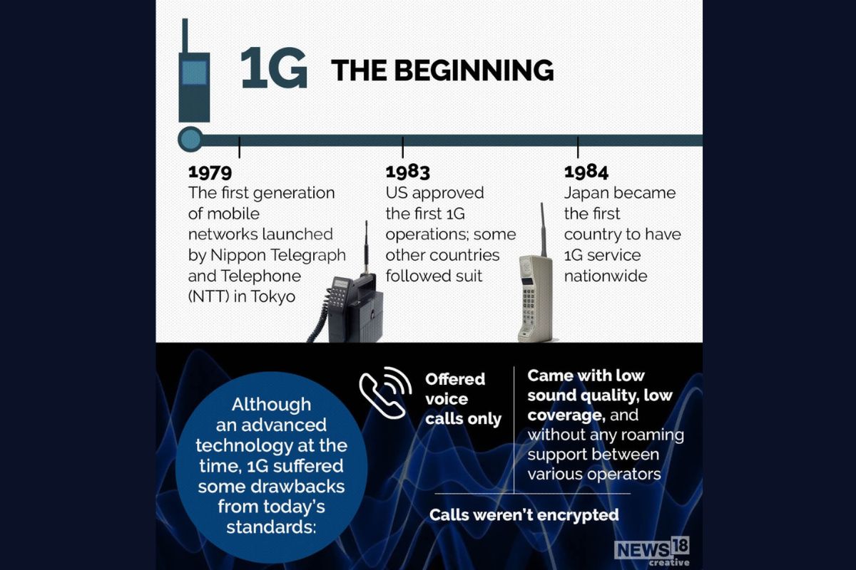 5G Launched In India: With 5G Starting To Roll Out, Here's A Look At ...