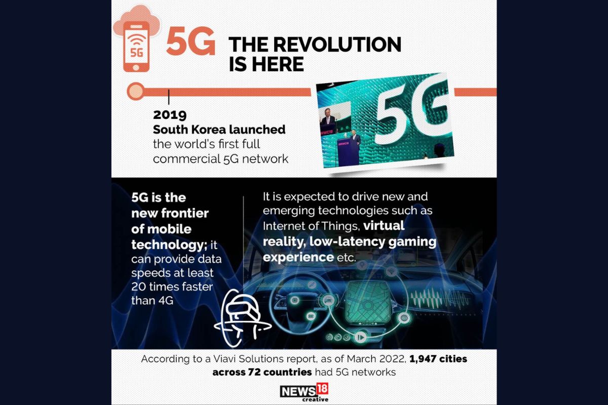 5G Launched In India: With 5G Starting To Roll Out, Here's A Look At ...