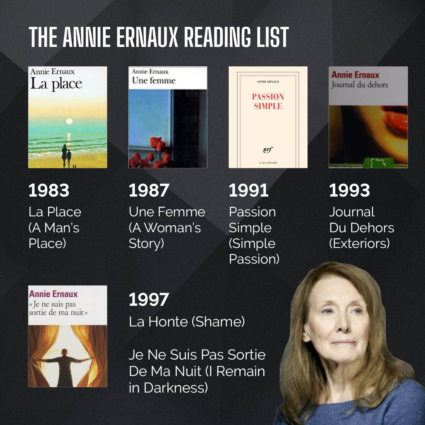 Nobel Prize in Literature 2022: Who is Annie Ernaux? All About the ...