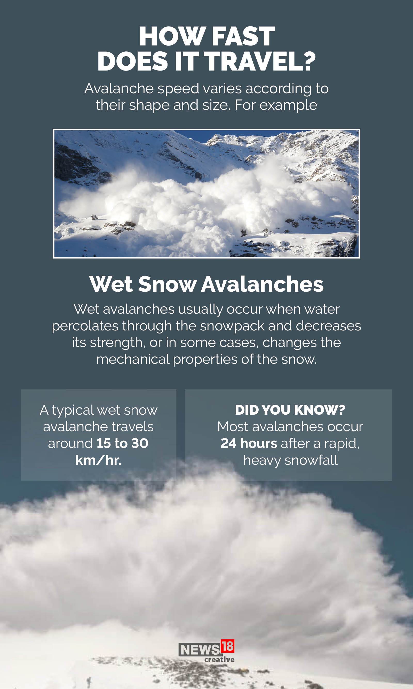 Uttarakhand Avalanche | What Sets Off This Natural Disaster and How ...