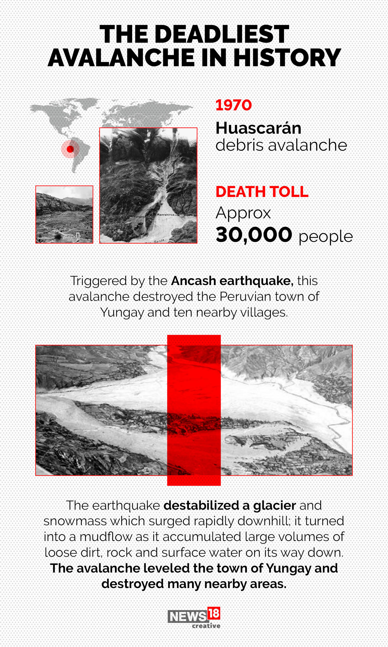 Uttarakhand Avalanche | What Sets Off This Natural Disaster and How ...