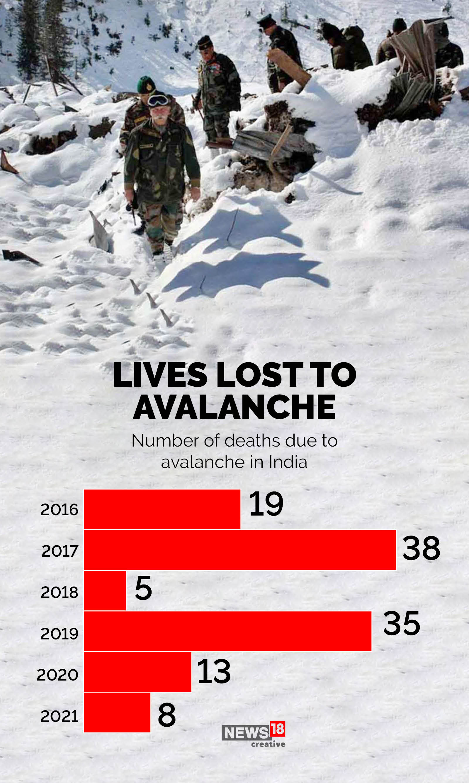 Uttarakhand Avalanche | What Sets Off This Natural Disaster and How ...