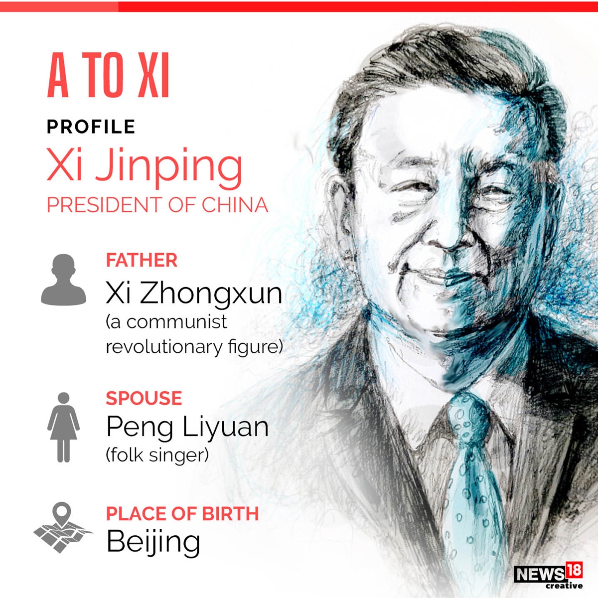 After Decade-Long Leadership, China's Xi Jingping To Embark on Historic ...