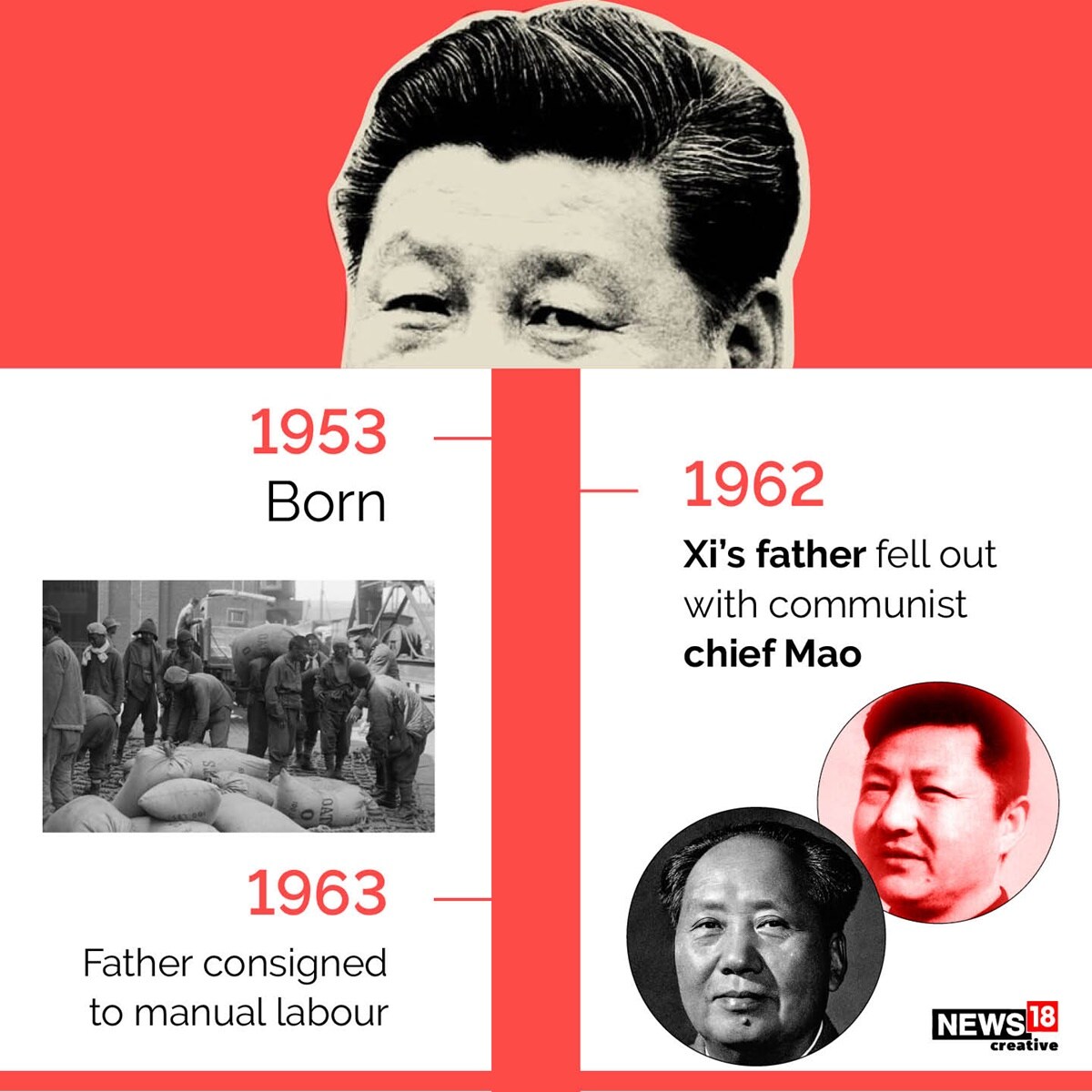 After Decade-Long Leadership, China's Xi Jingping To Embark on Historic ...