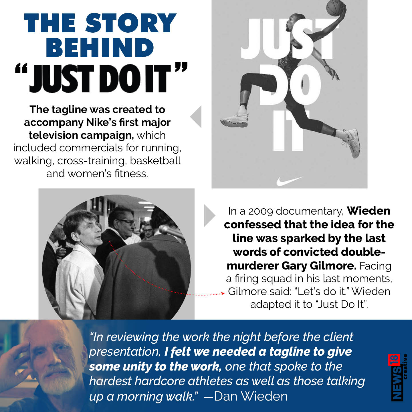 Dan Wieden Dies At 77: All About The Man Who Coined Nike’s 'Just Do It ...