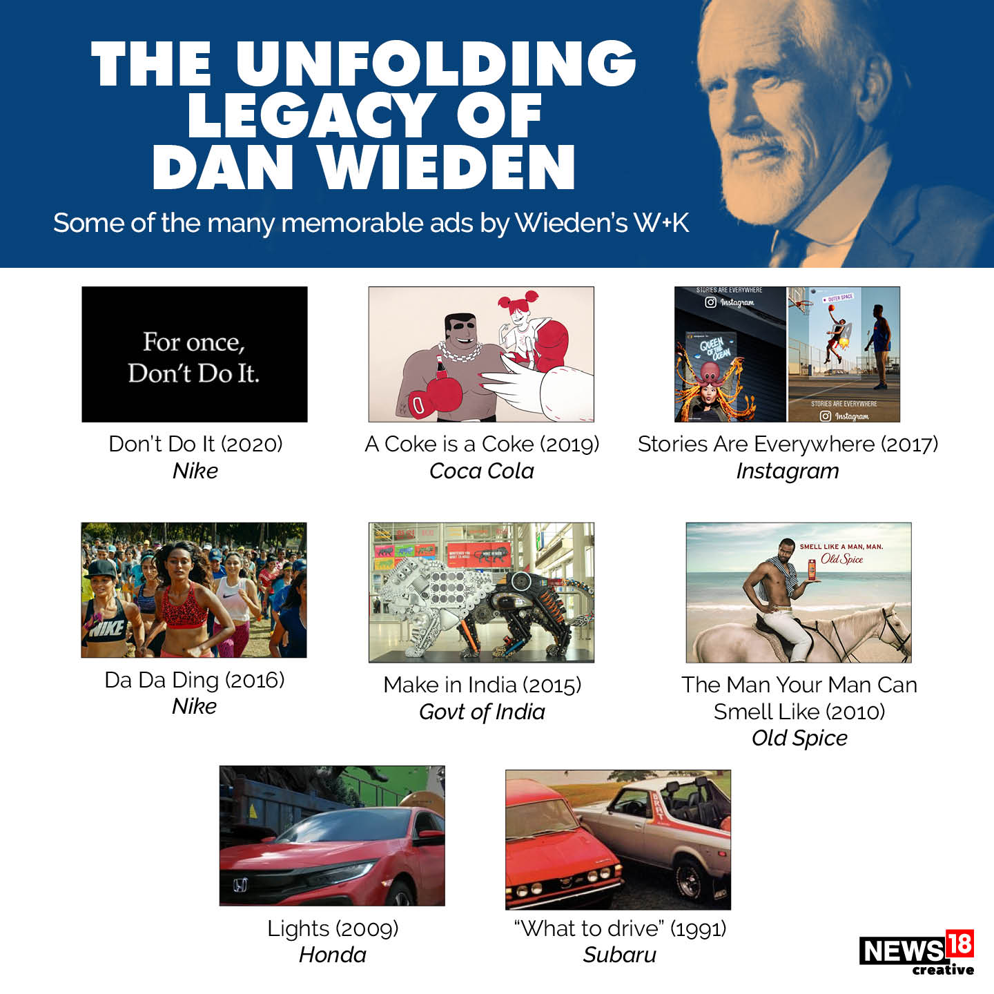 Dan Wieden Dies At 77: All About The Man Who Coined Nike’s 'Just Do It ...