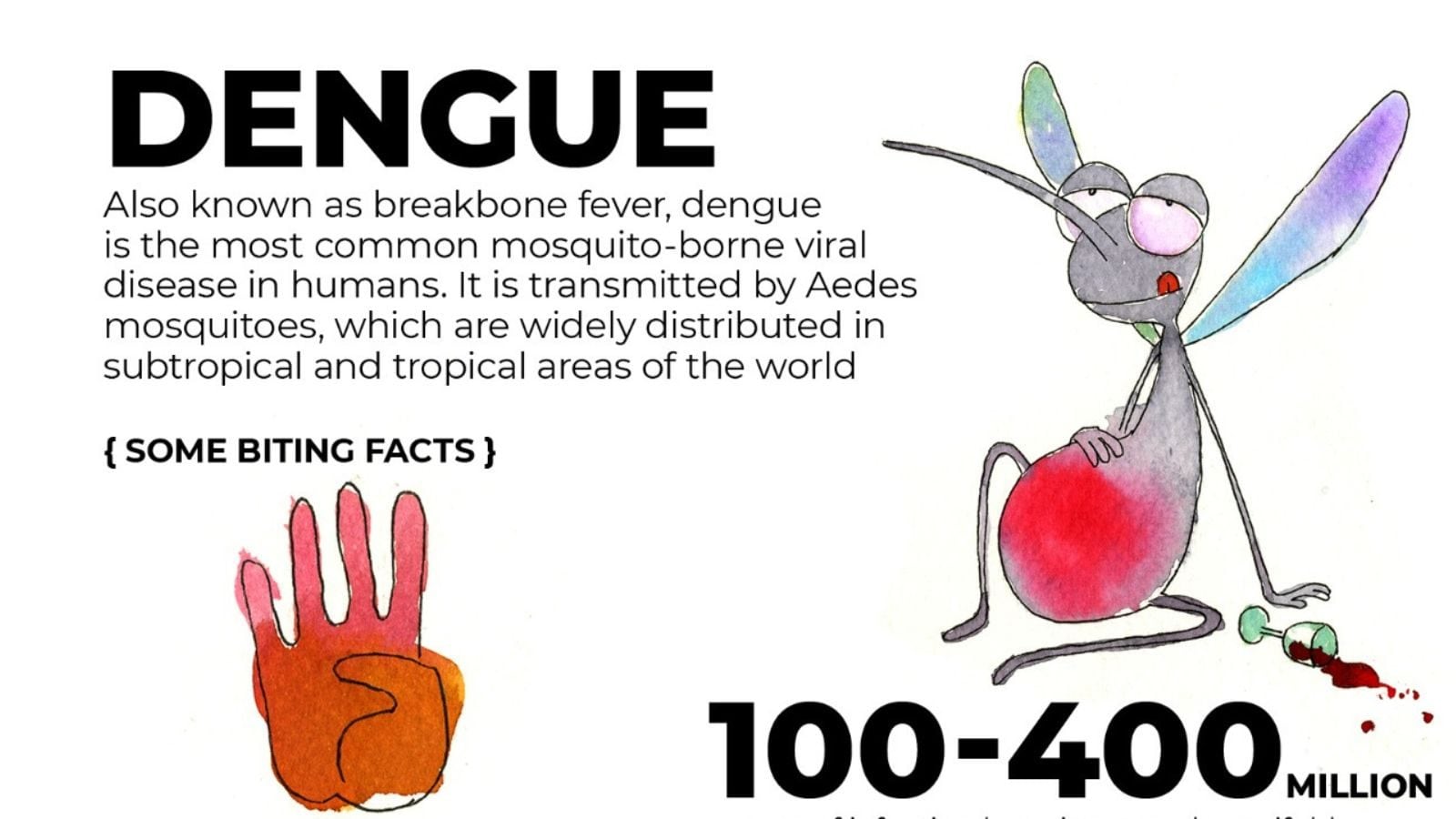 In Pics | Dengue Signs, Symptoms & How You Can Prevent Yourself from ...