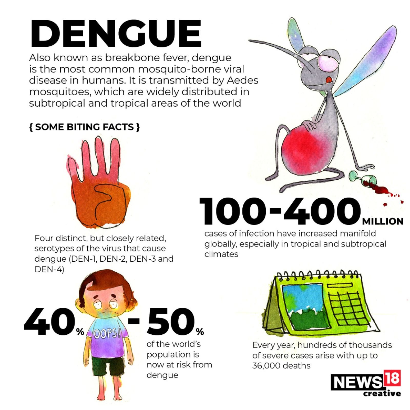 In Pics | Dengue Signs, Symptoms & How You Can Prevent Yourself from ...