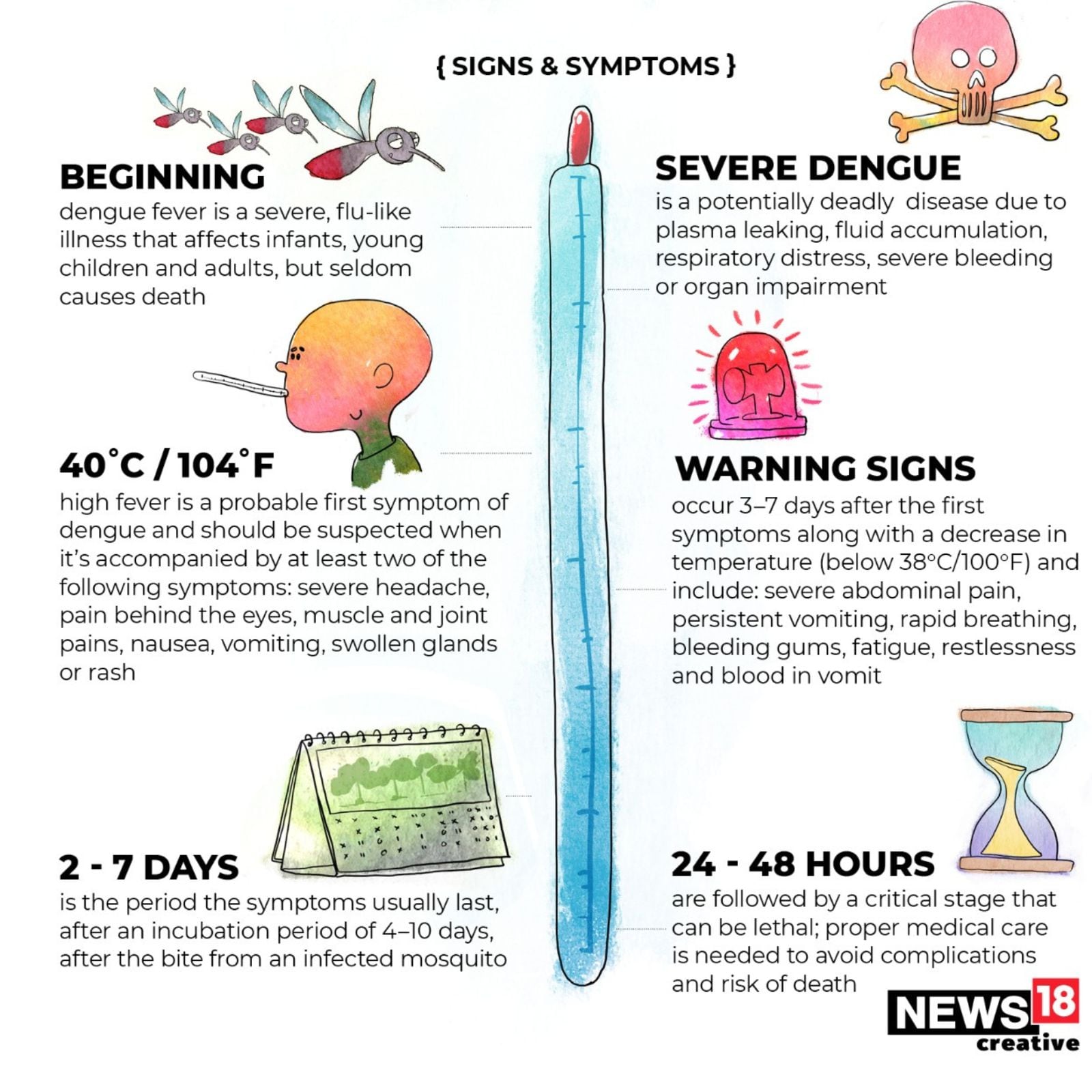 Dengue Fever Bleeding