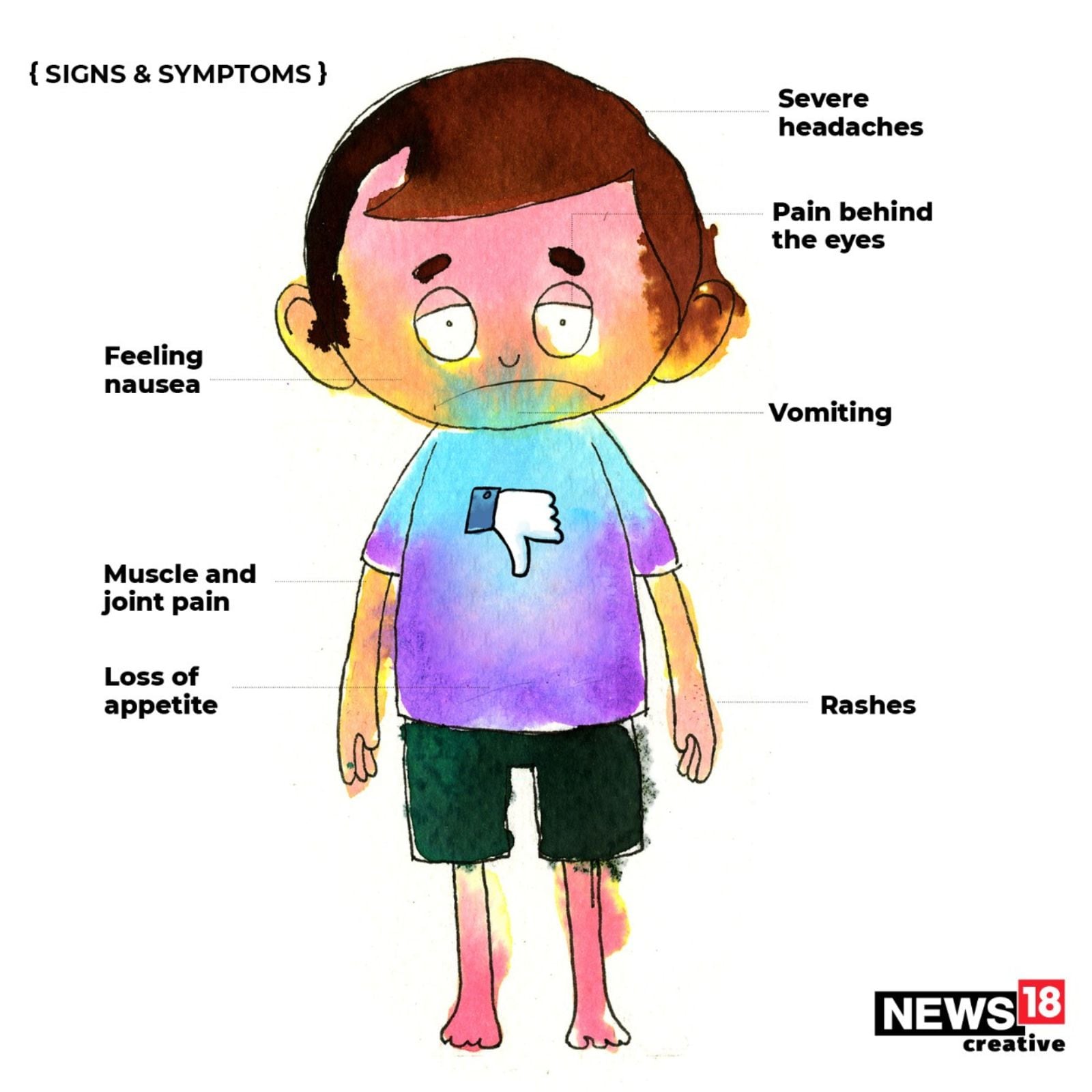 In Pics | Dengue Signs, Symptoms & How You Can Prevent Yourself from ...