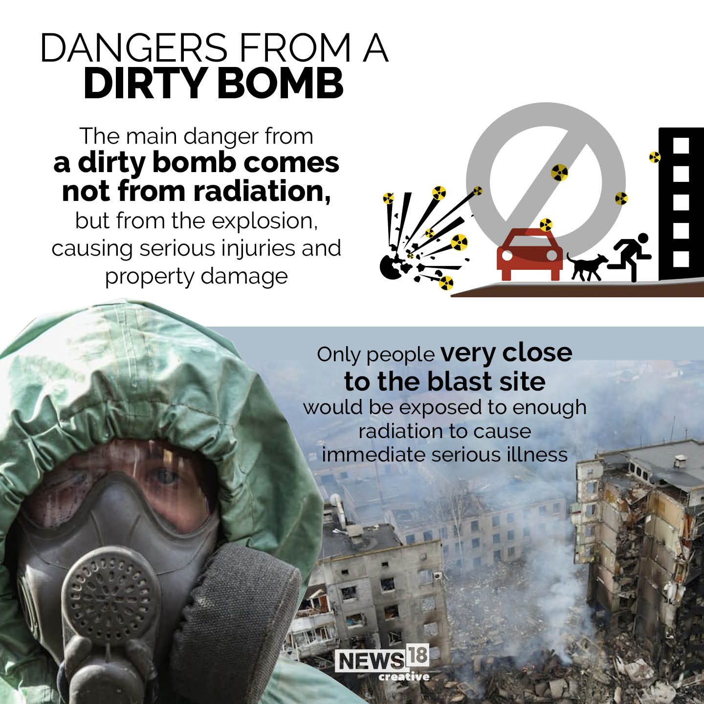 Russia Says Ukraine Could Use 'Dirty Bomb'; What is it and What Danger ...