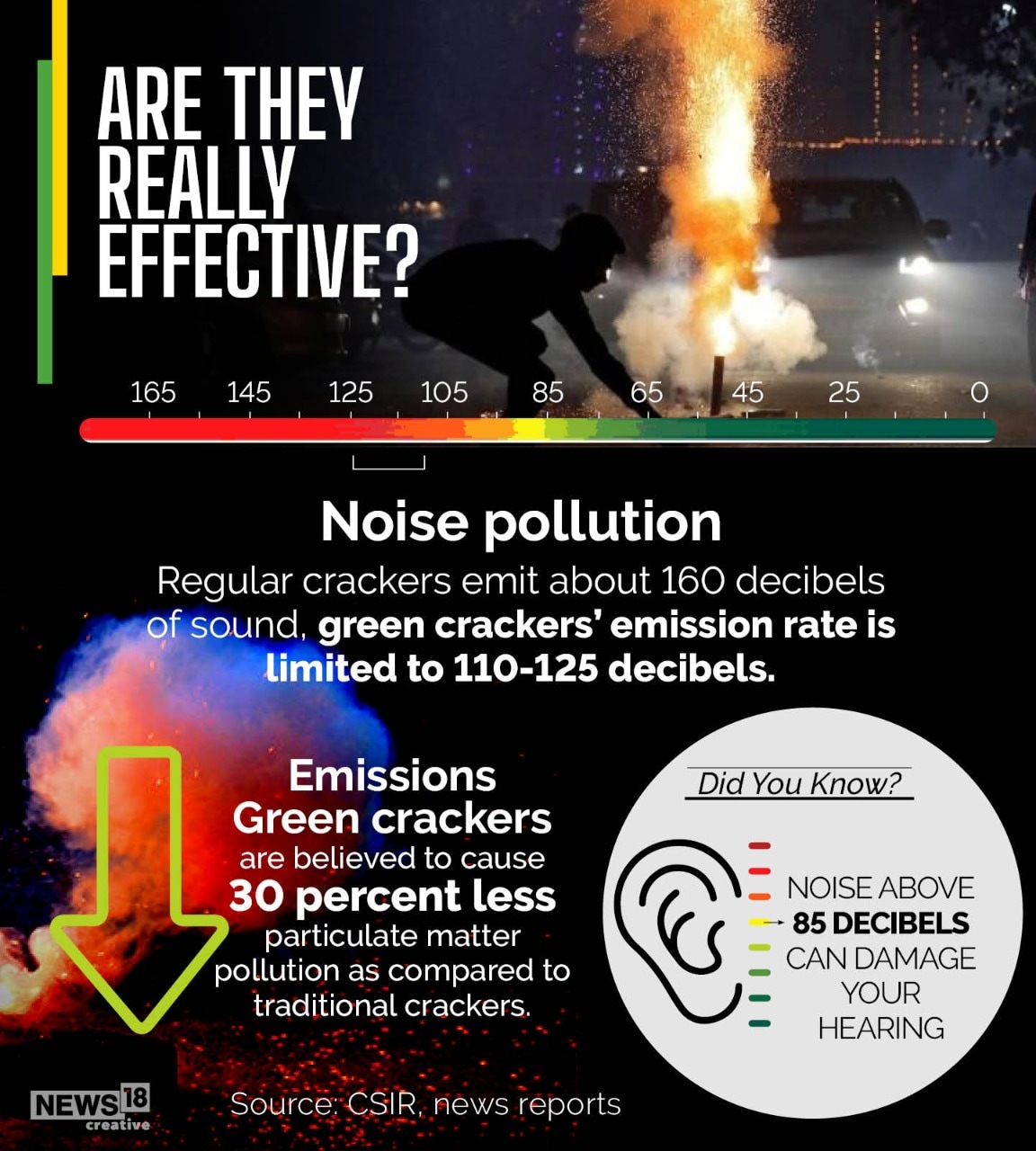IN GFX | What Are Green Crackers and How Do They Work? - News18