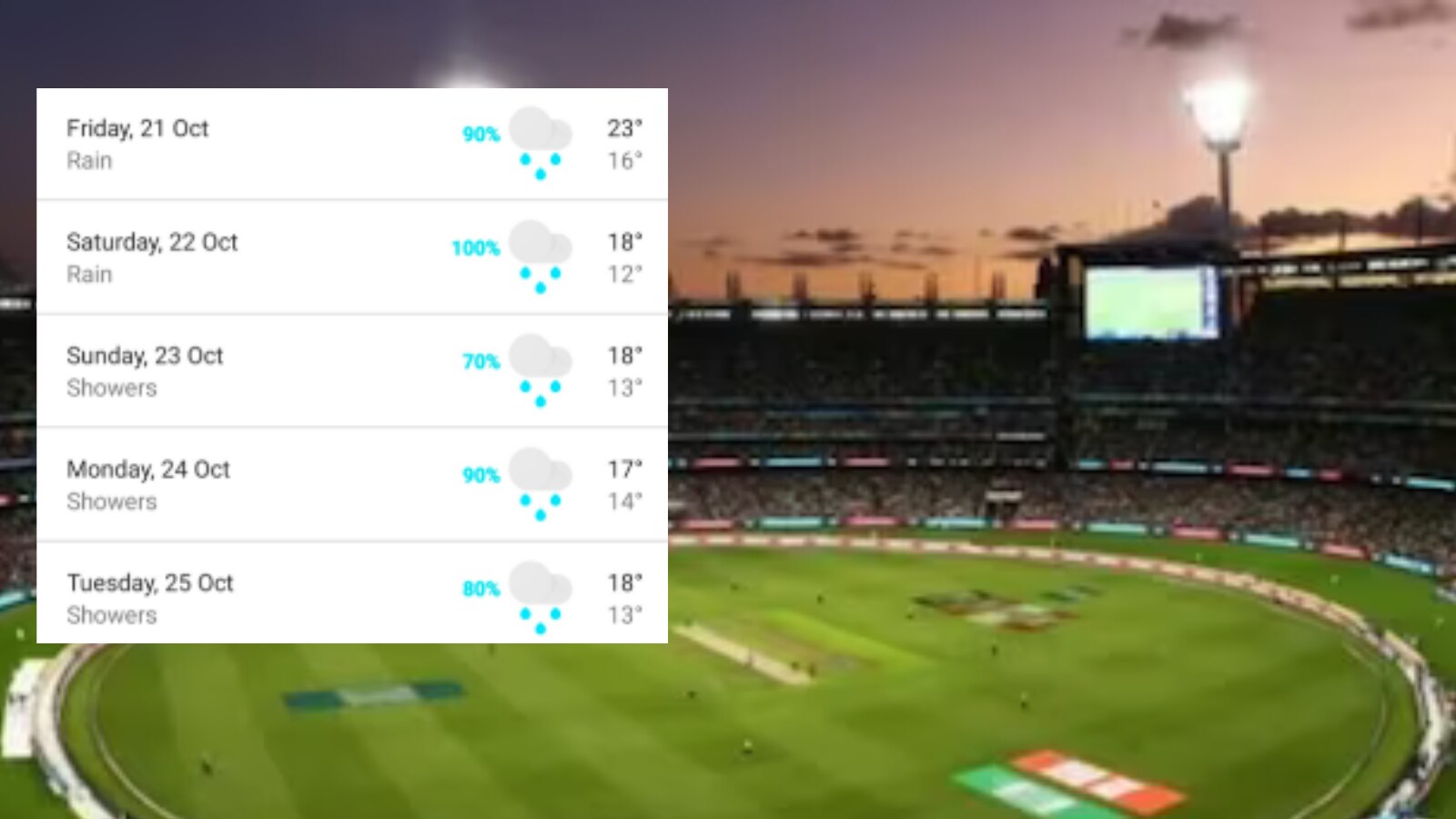 'Rain Has Won': India-Pakistan T20 World Cup Match Could Be a Washout ...