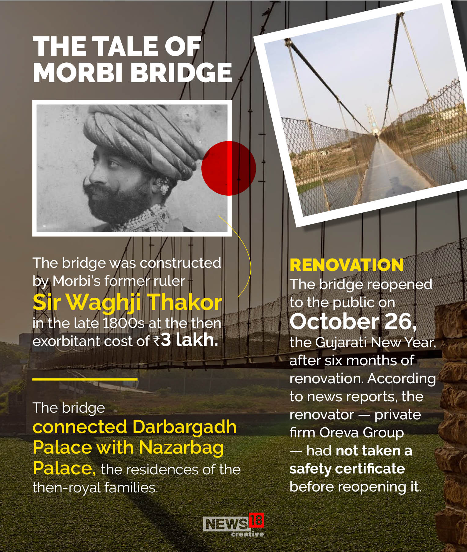What Happened in Morbi and How Common are Bridge Disasters in India? In ...