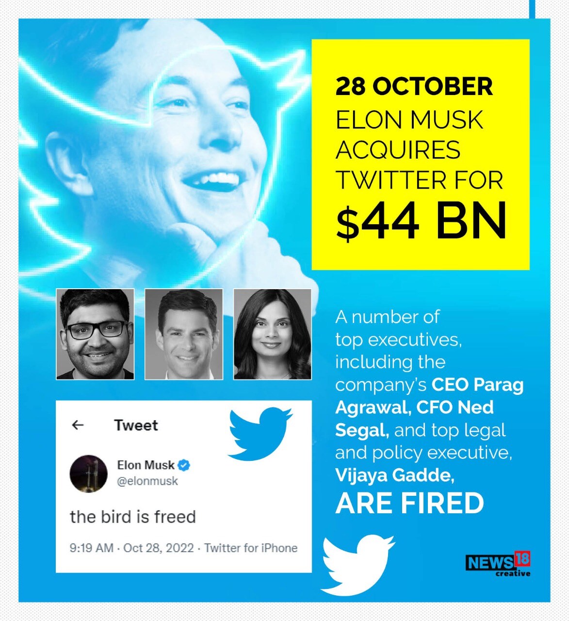 Elon Musk Twitter Deal Explained In 5 Photos - News18