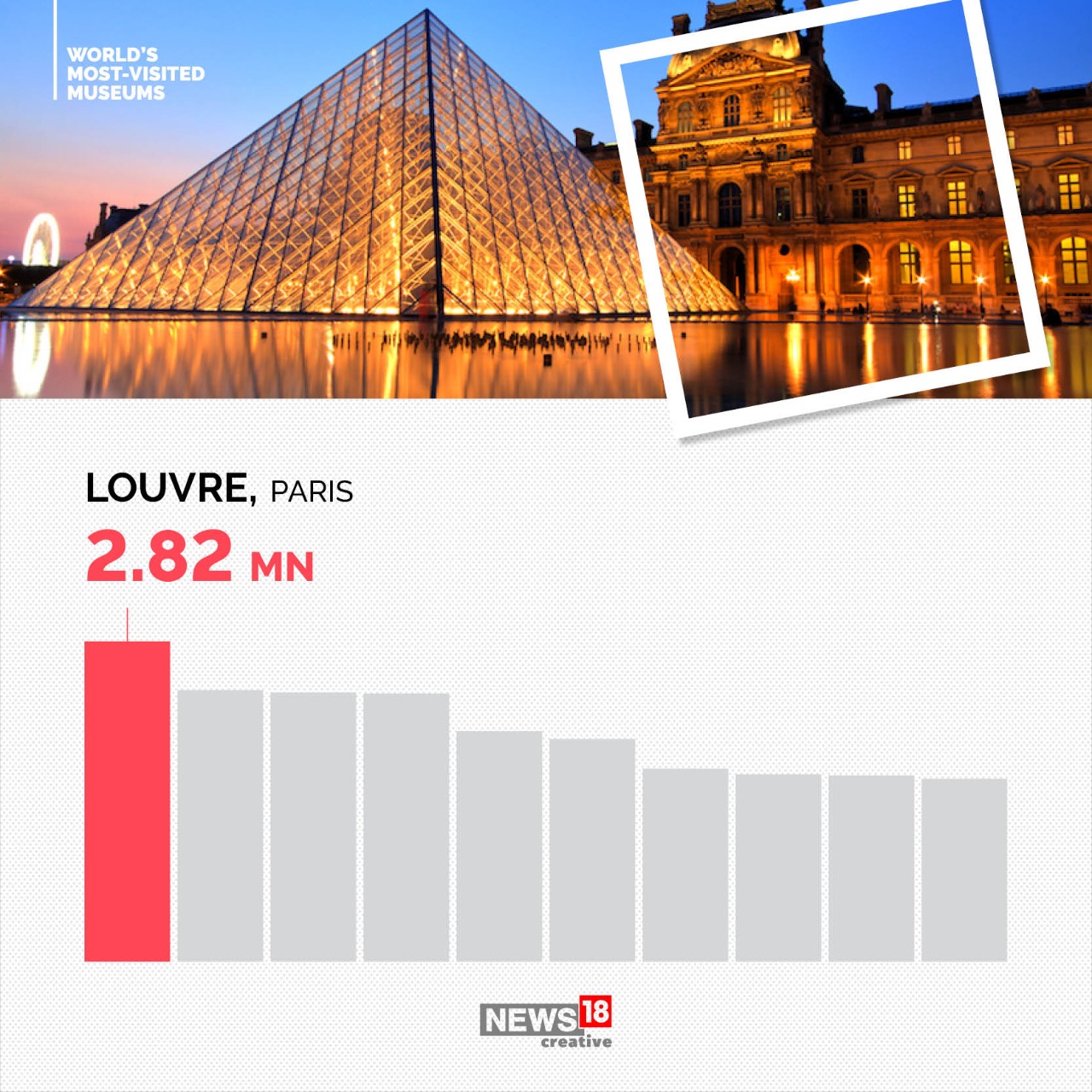 Love Museums? Here Are The Most Visited Museums In The World ...