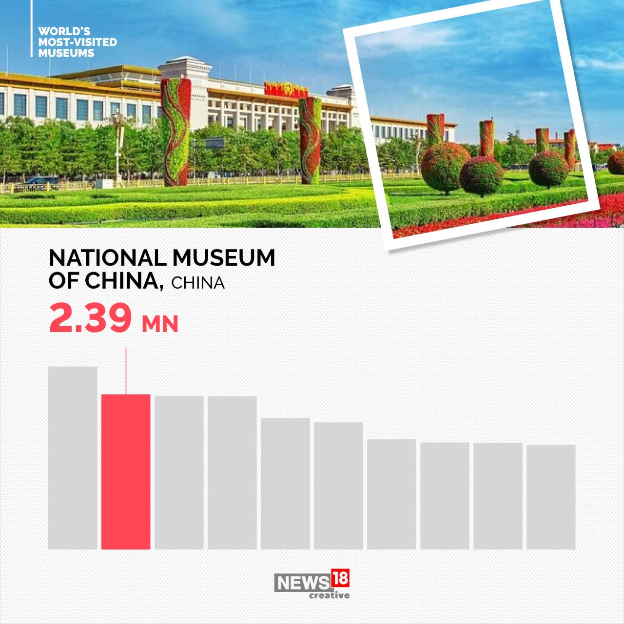 Love Museums? Here Are The Most Visited Museums In The World ...