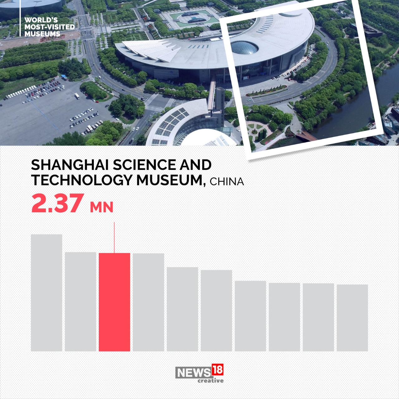 Love Museums? Here Are The Most Visited Museums In The World ...