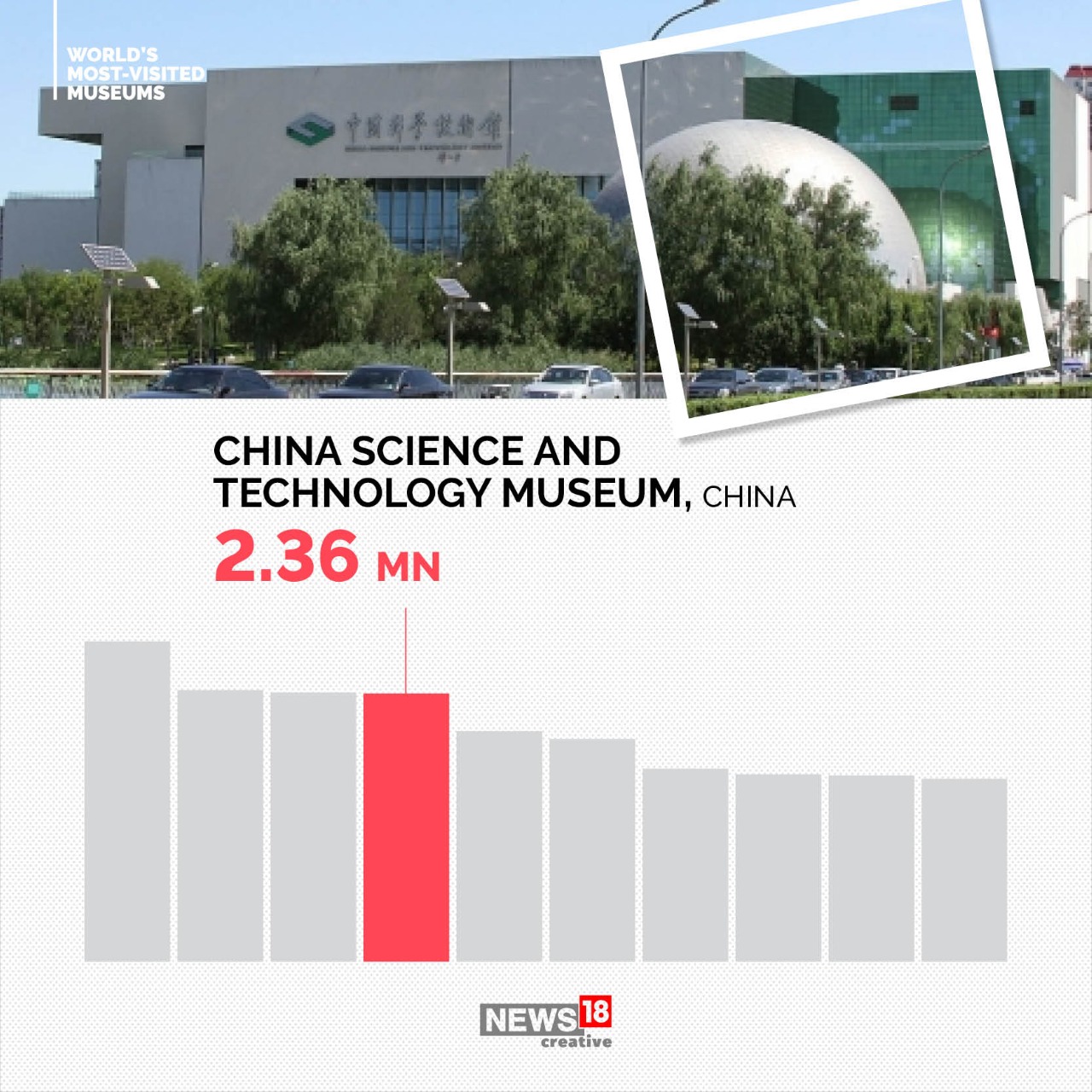 Love Museums? Here Are The Most Visited Museums In The World ...