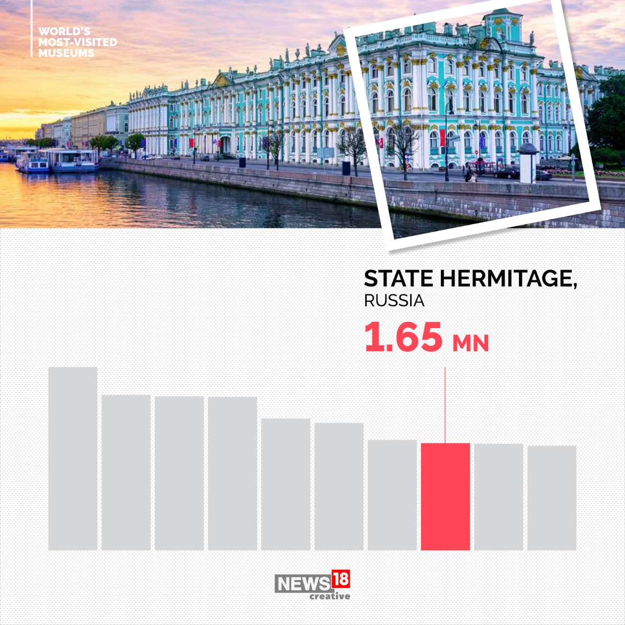 Love Museums? Here Are The Most Visited Museums In The World ...