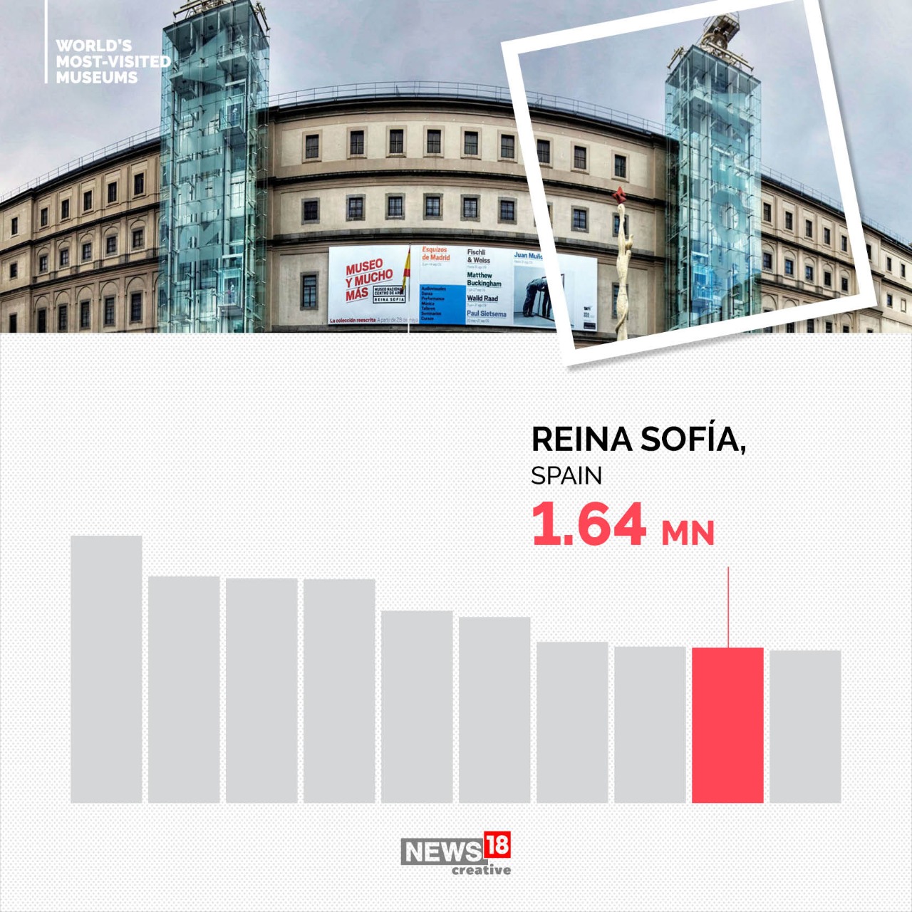 Love Museums? Here Are The Most Visited Museums In The World ...