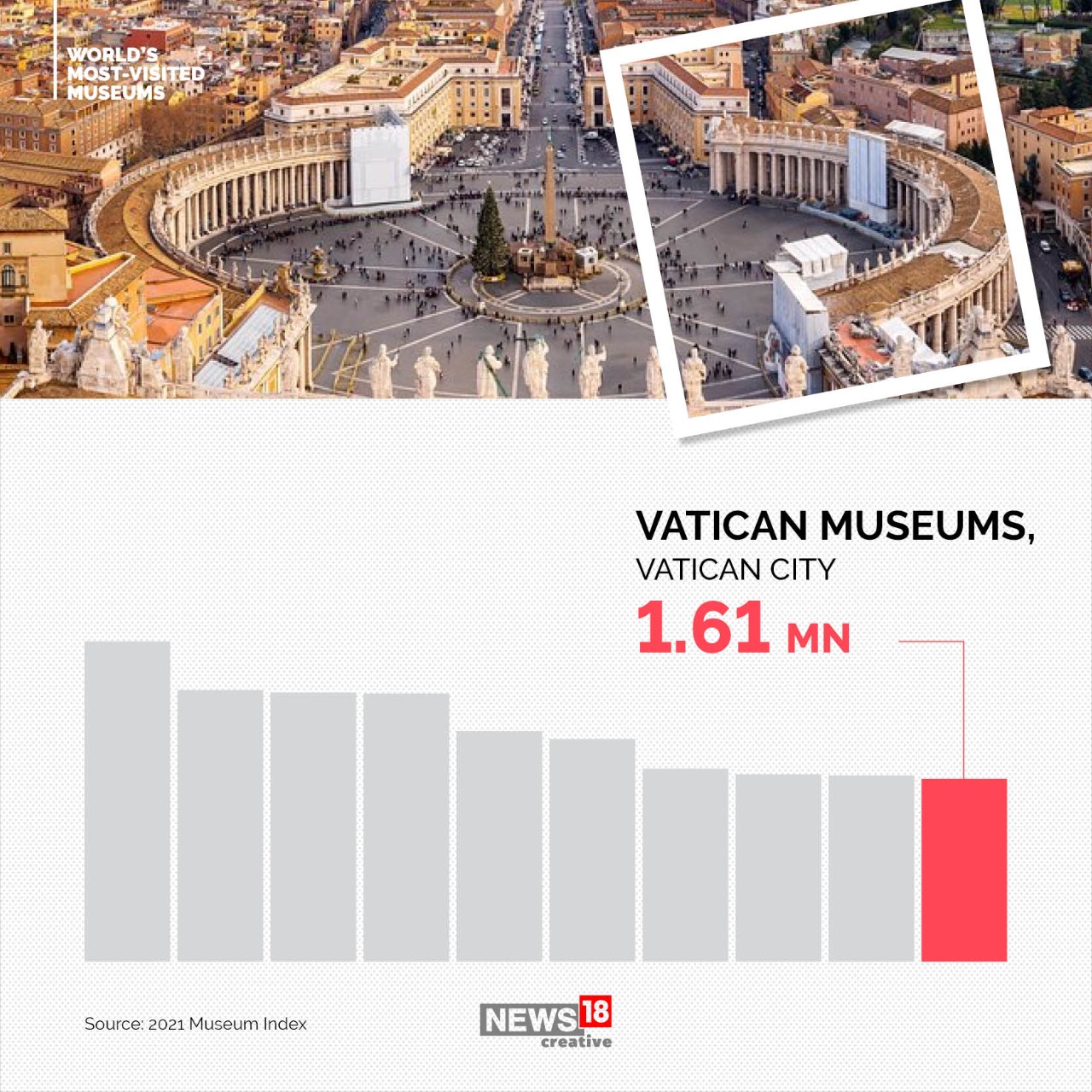 Love Museums? Here Are The Most Visited Museums In The World ...