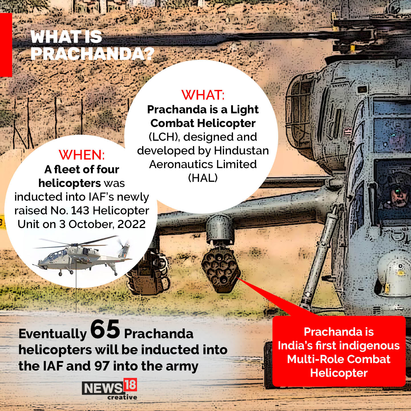 'Prachanda': All About First Indigenous Light Combat Helicopters ...