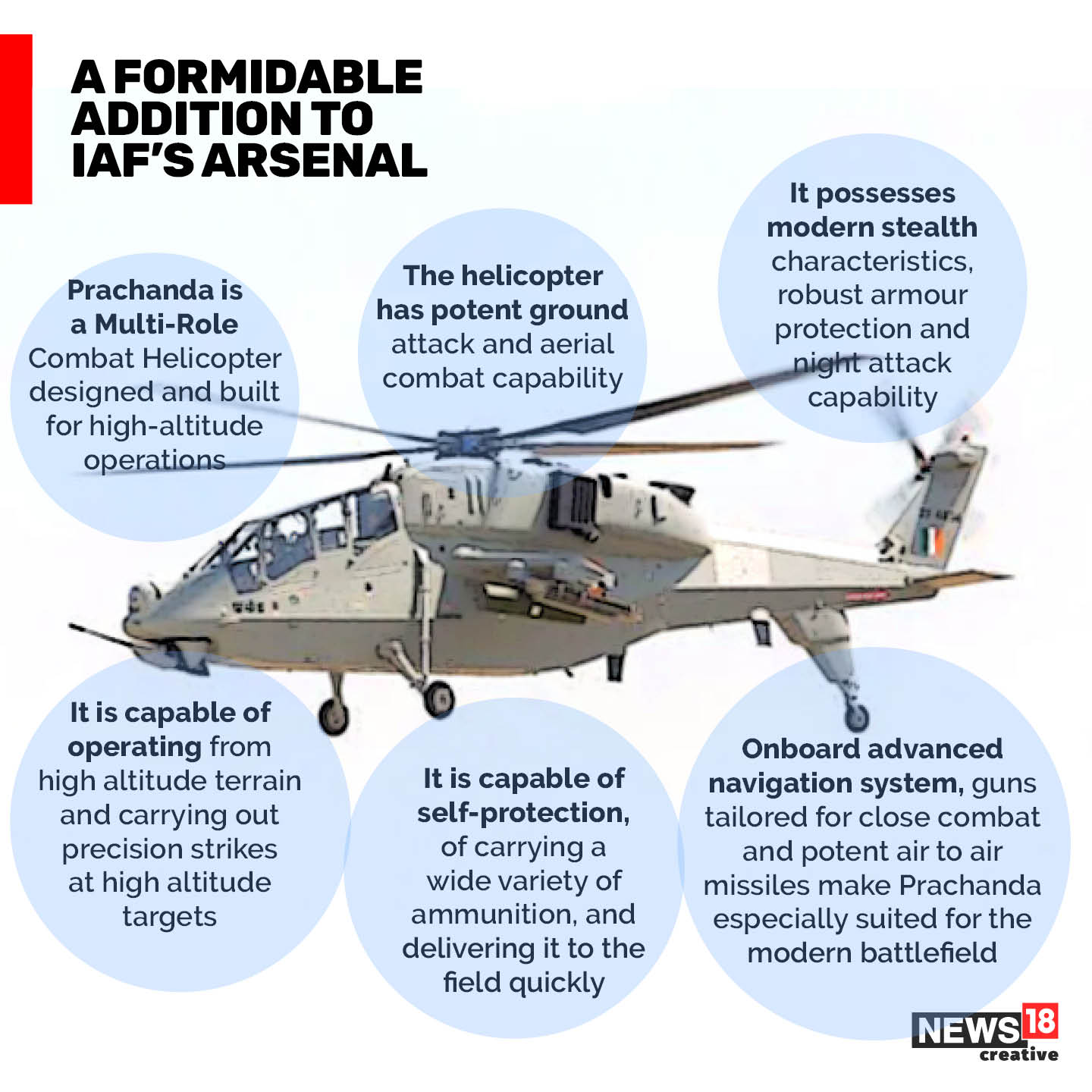 'Prachanda': All About First Indigenous Light Combat Helicopters ...