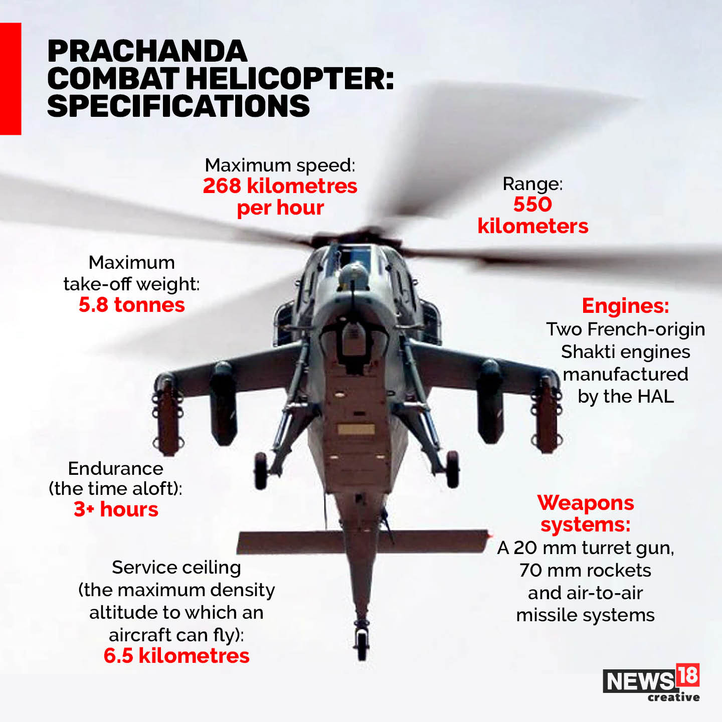 'Prachanda': All About First Indigenous Light Combat Helicopters ...