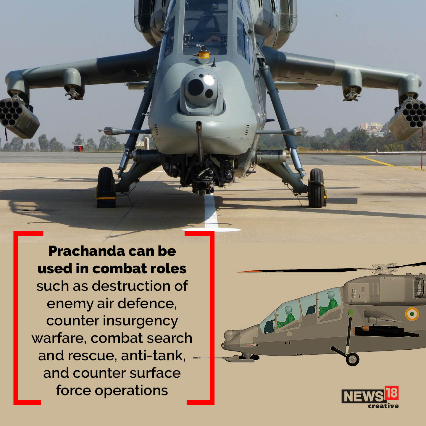 'Prachanda': All About First Indigenous Light Combat Helicopters ...