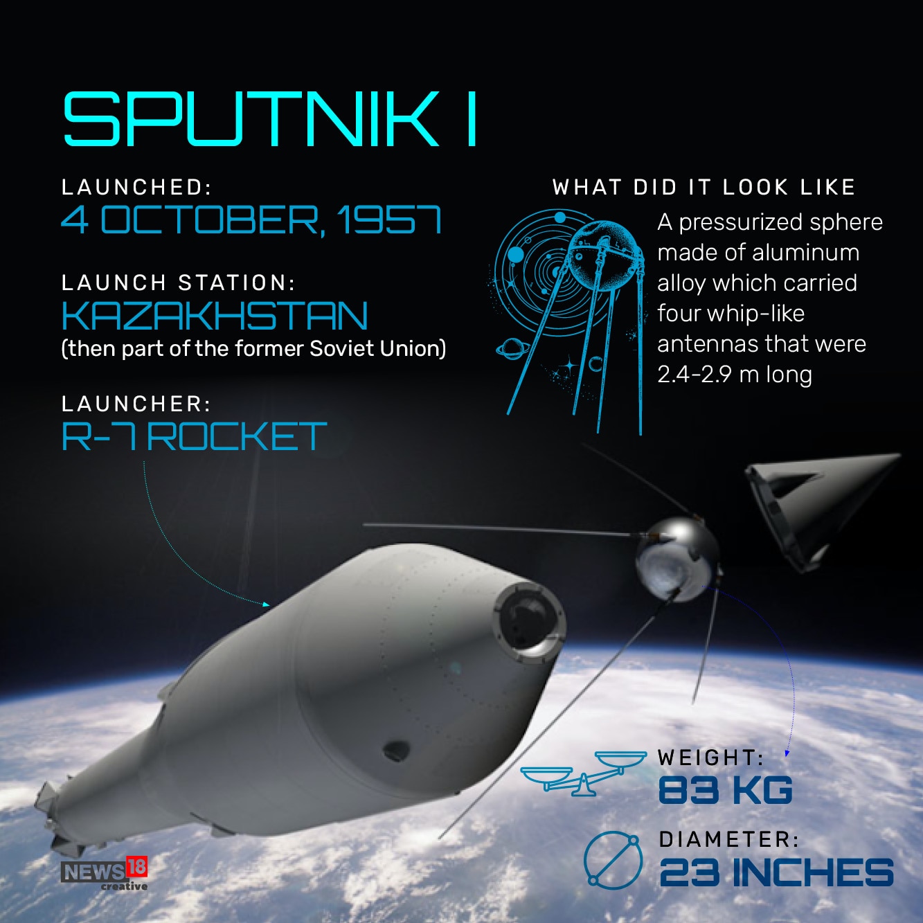 On This Day in 1957, First Artificial Satellite Sputnik 1 Was Launched Into Orbit | Details ...