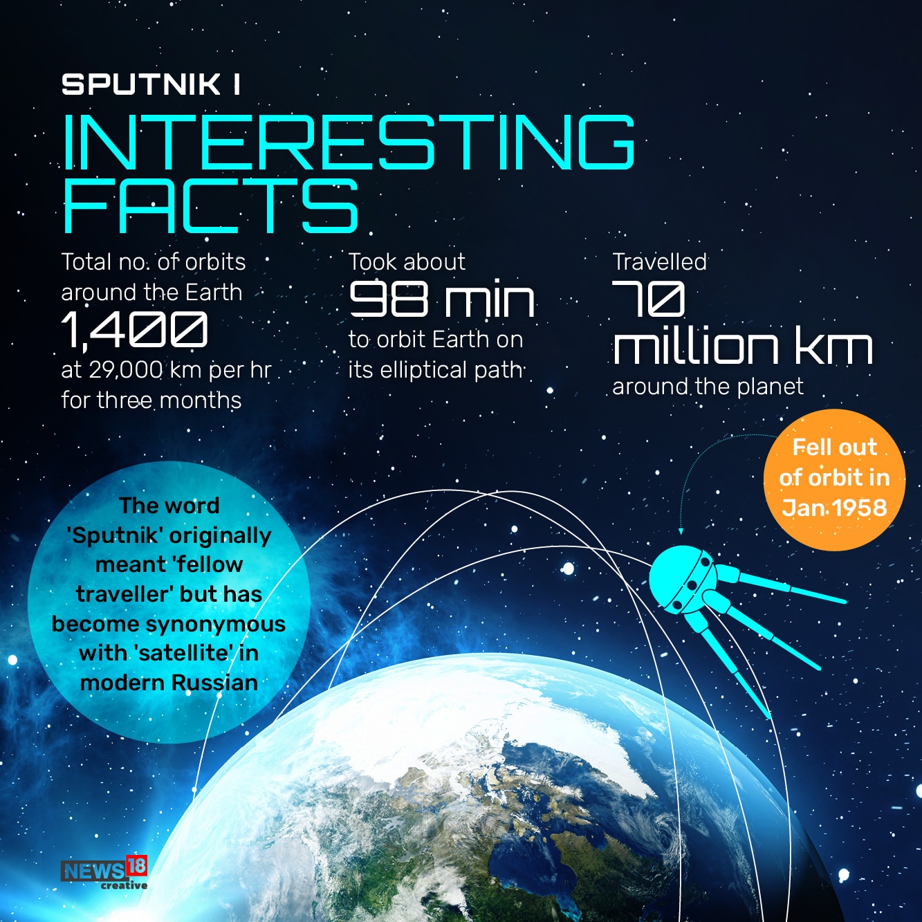On This Day in 1957, First Artificial Satellite Sputnik 1 Was Launched ...