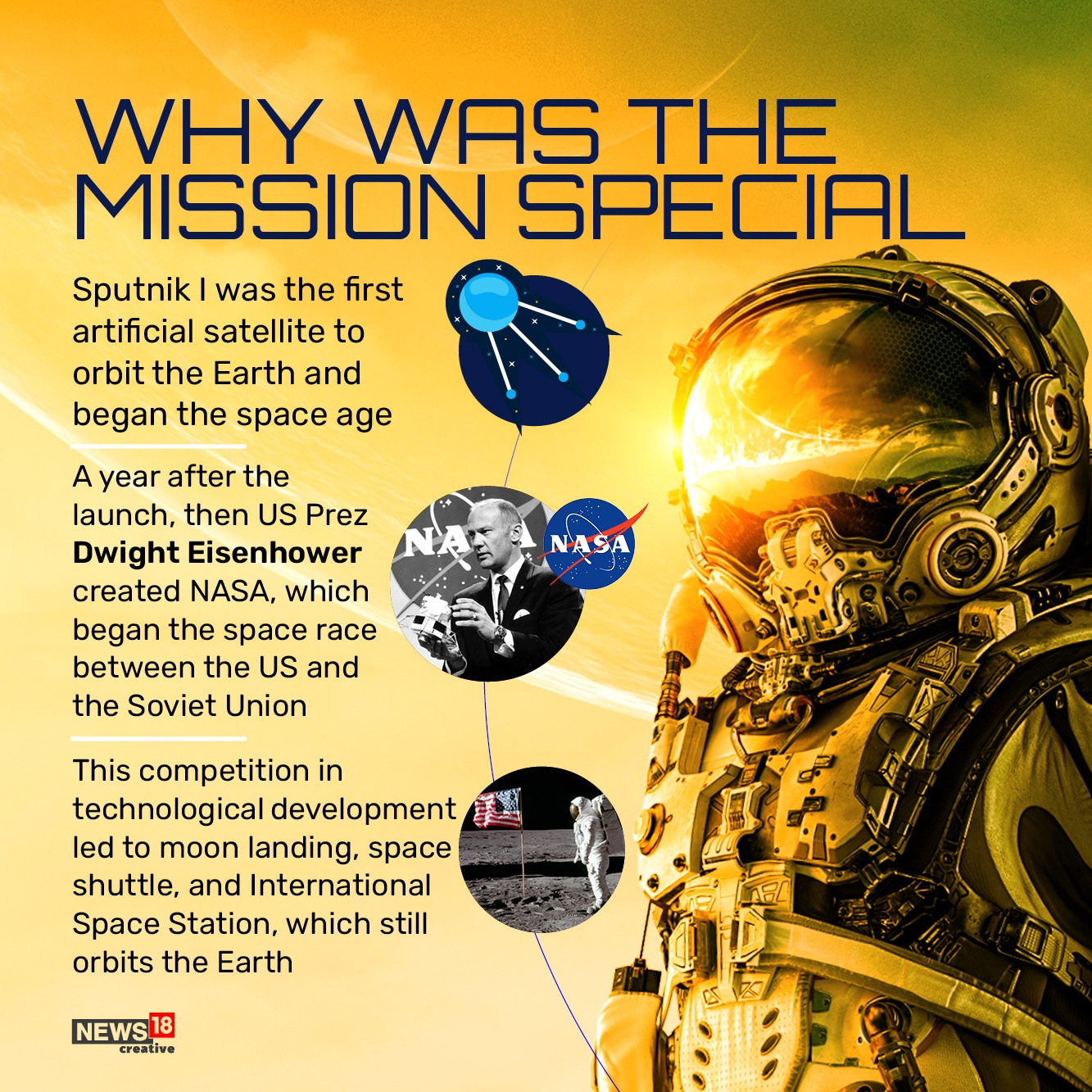 On This Day in 1957, First Artificial Satellite Sputnik 1 Was Launched ...