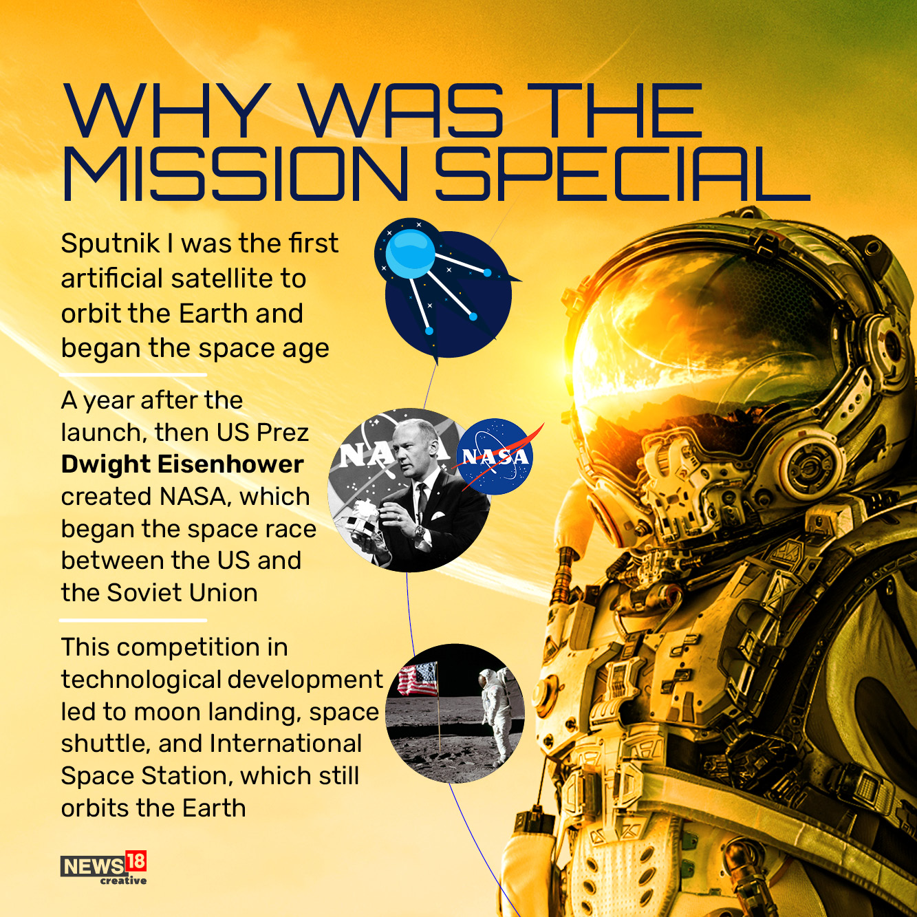 On This Day in 1957, First Artificial Satellite Sputnik 1 Was Launched ...