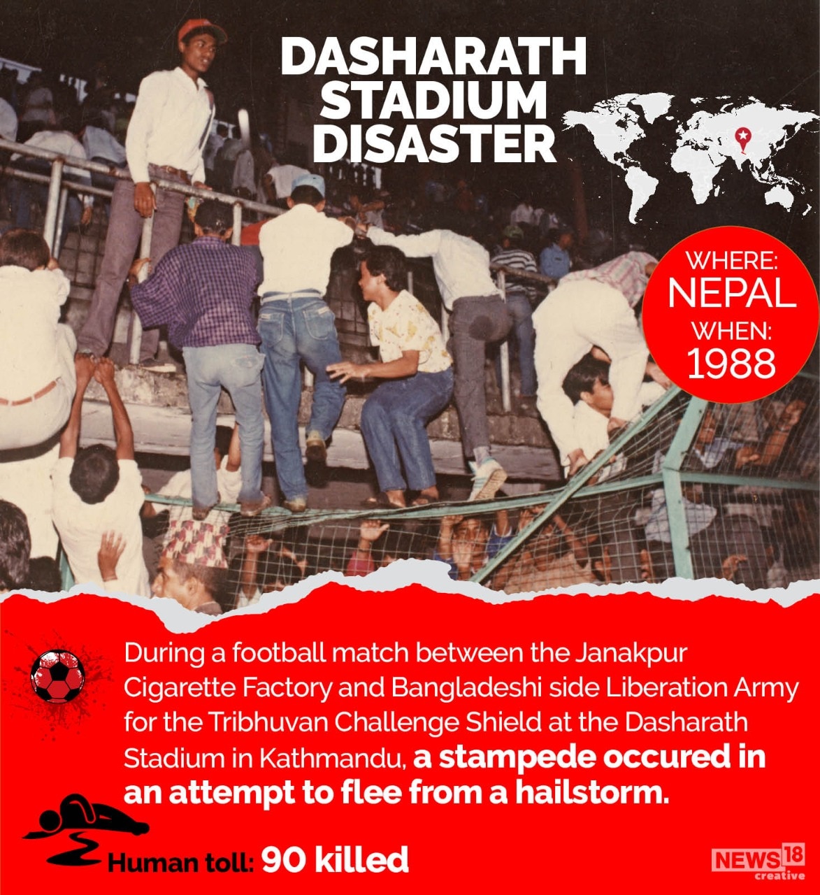 A Look at Some of The World's Worst Football Tragedies in History ...
