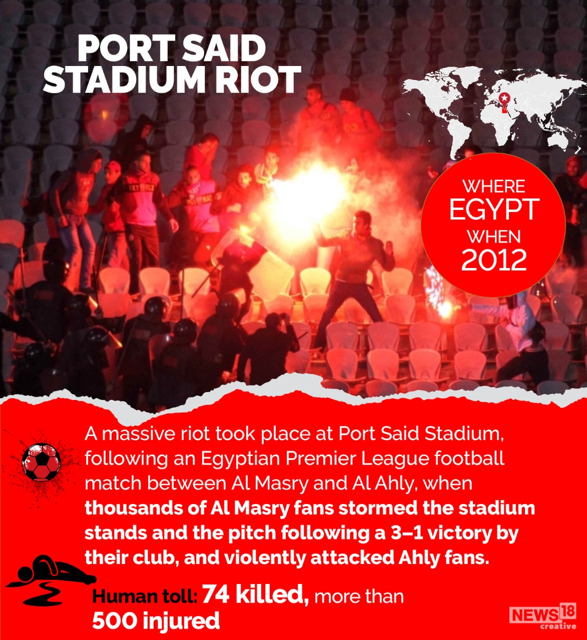 A Look at Some of The World's Worst Football Tragedies in History ...