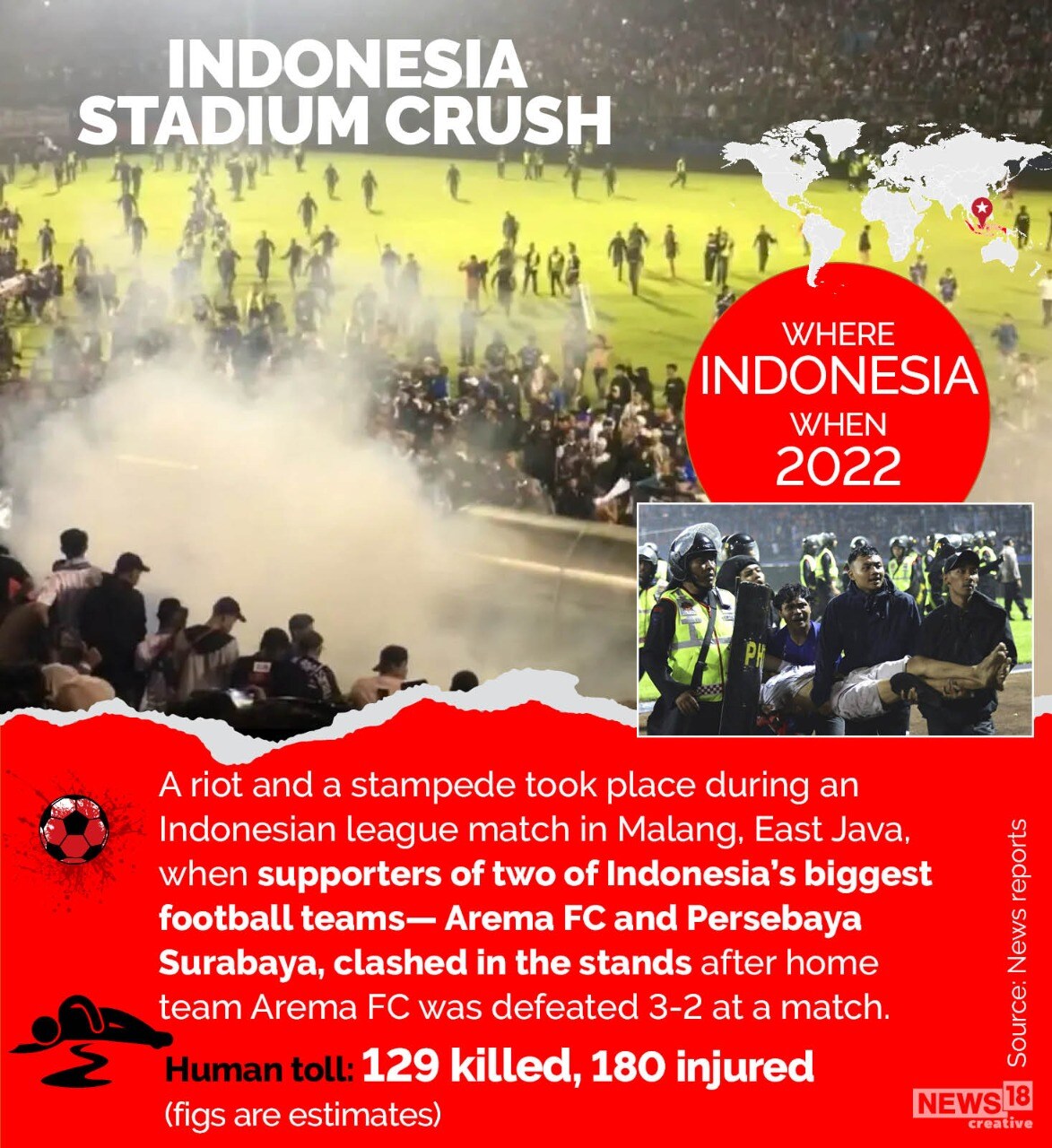 A Look at Some of The World's Worst Football Tragedies in History ...