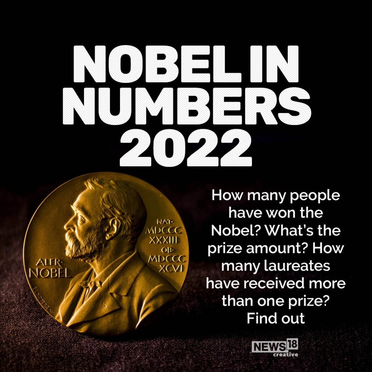 Brief History of Nobel Awards: Number of Laureates, Prize Amount | In ...
