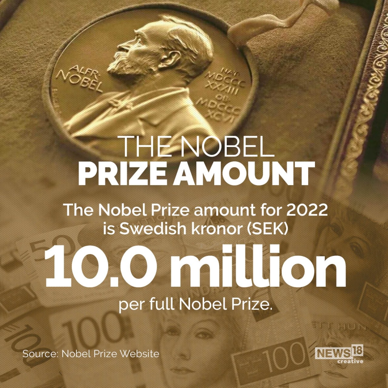 Brief History of Nobel Awards: Number of Laureates, Prize Amount | In ...