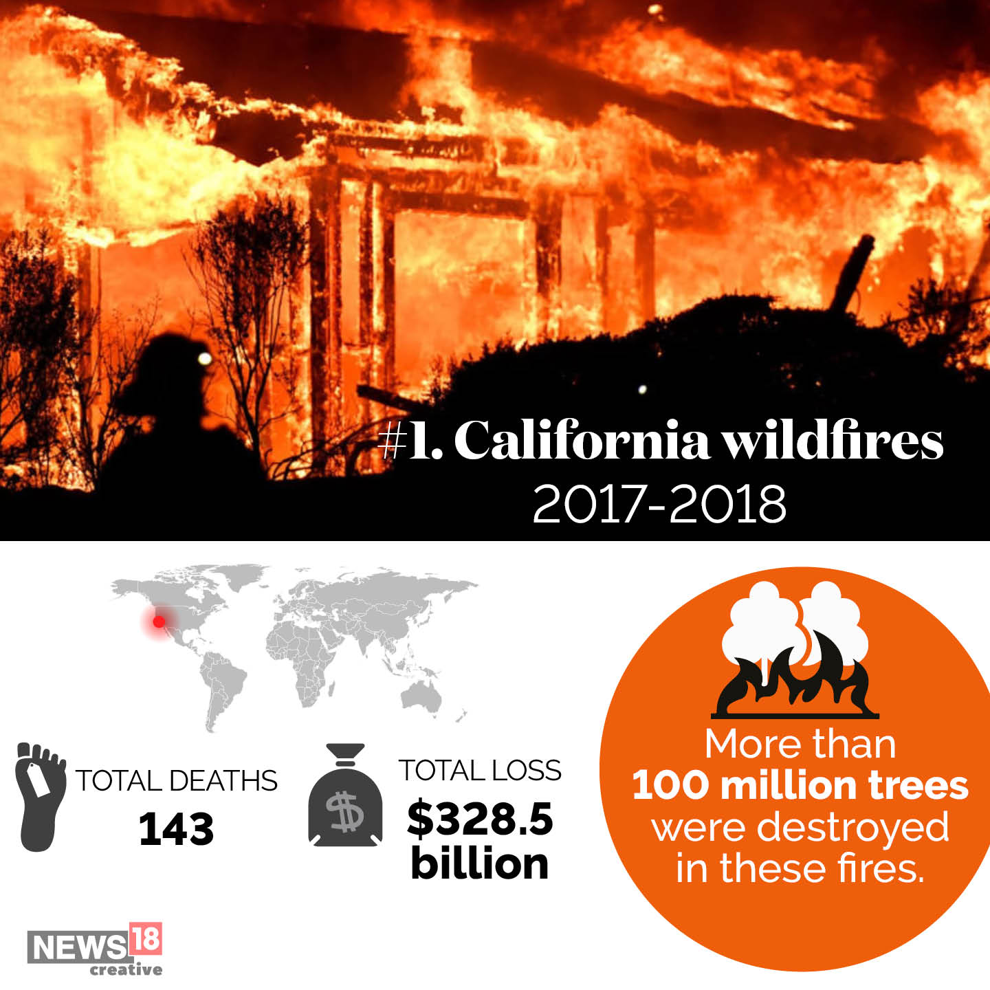 10 Costliest Natural Disasters of Last Decade | In GFX - News18