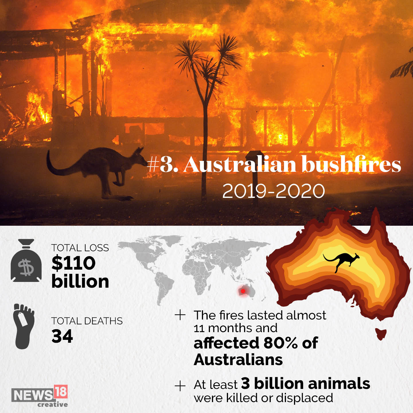 10 Costliest Natural Disasters of Last Decade | In GFX - News18