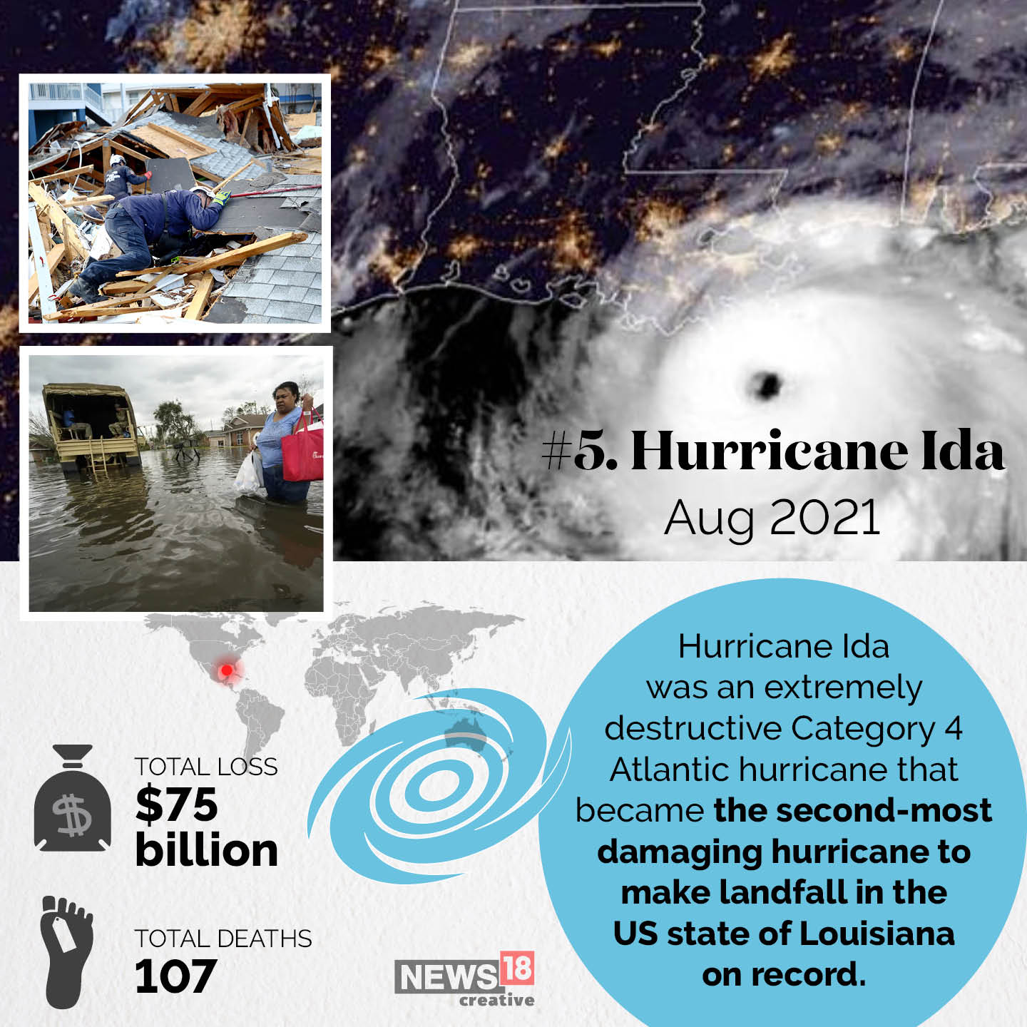 10 Costliest Natural Disasters of Last Decade | In GFX - News18