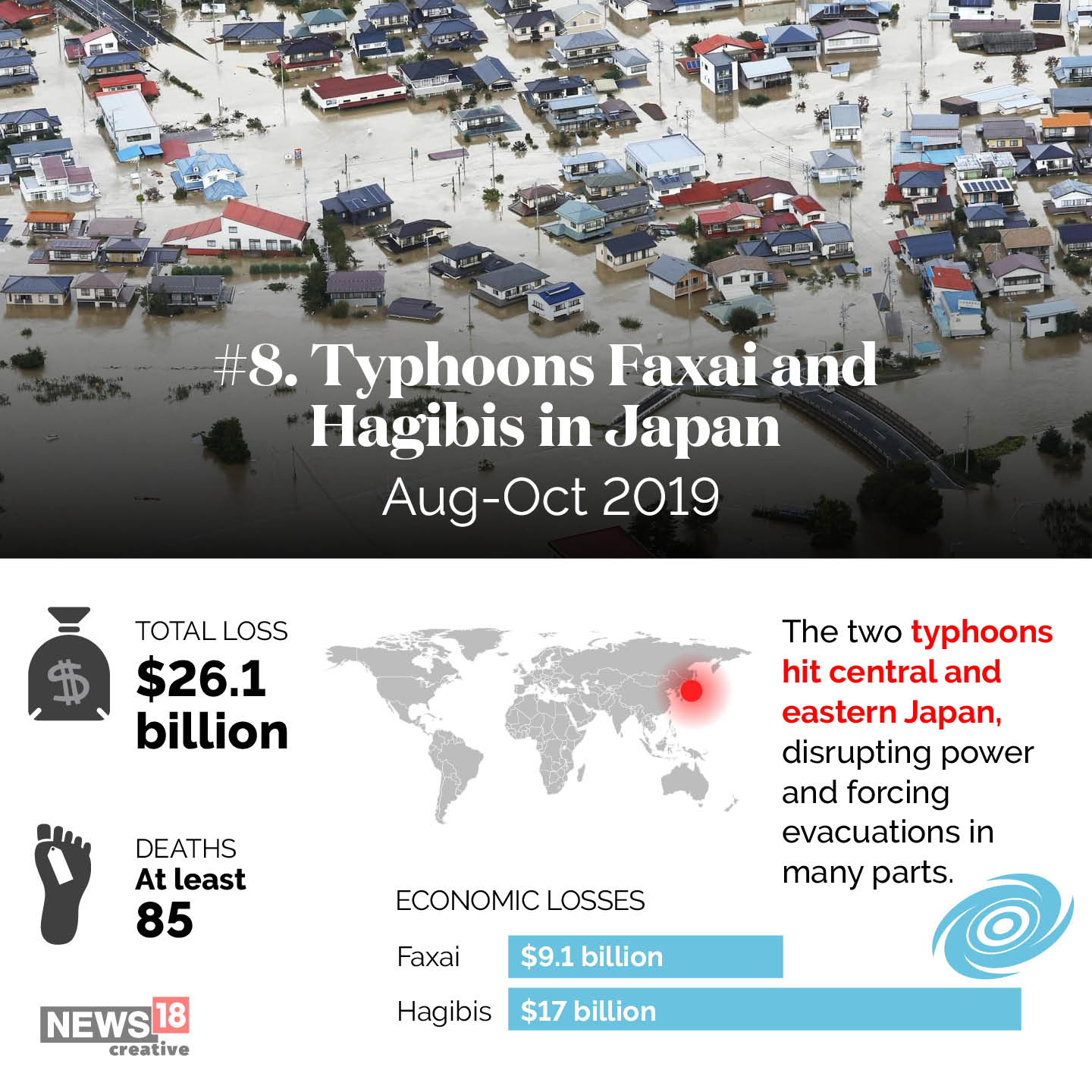 10 Costliest Natural Disasters of Last Decade | In GFX