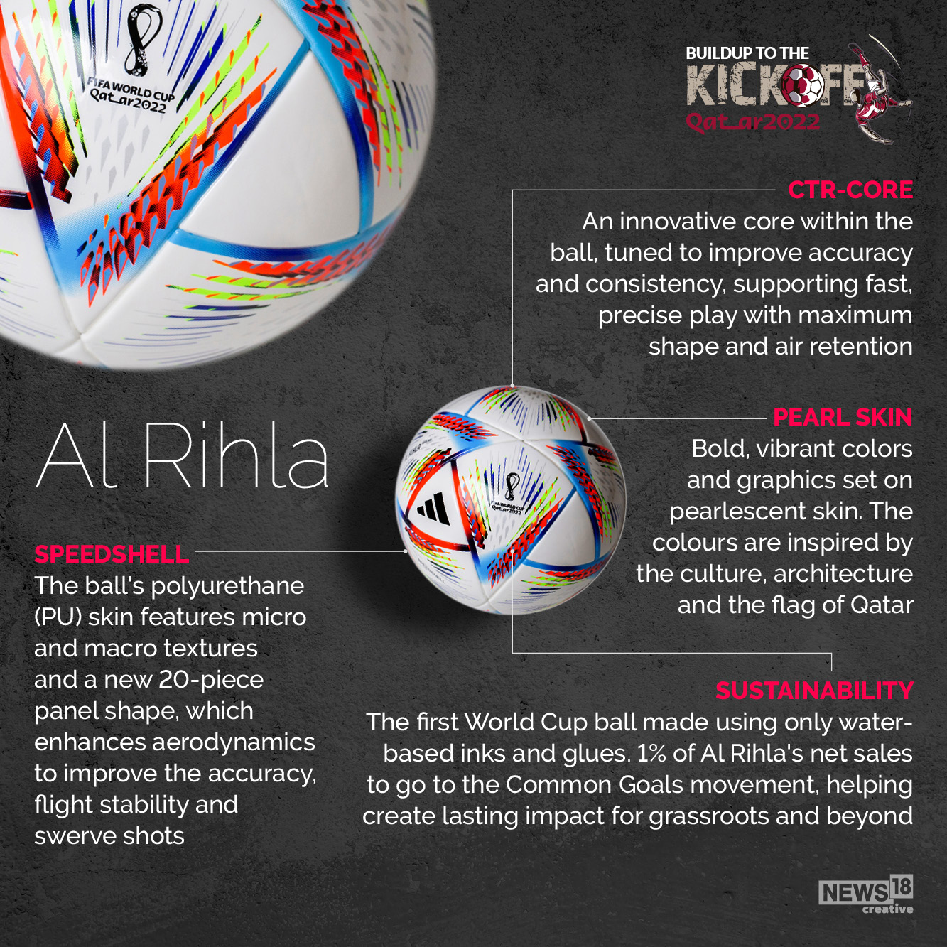 FIFA World Cup 2022: History of The Official World Cup Match Balls - News18