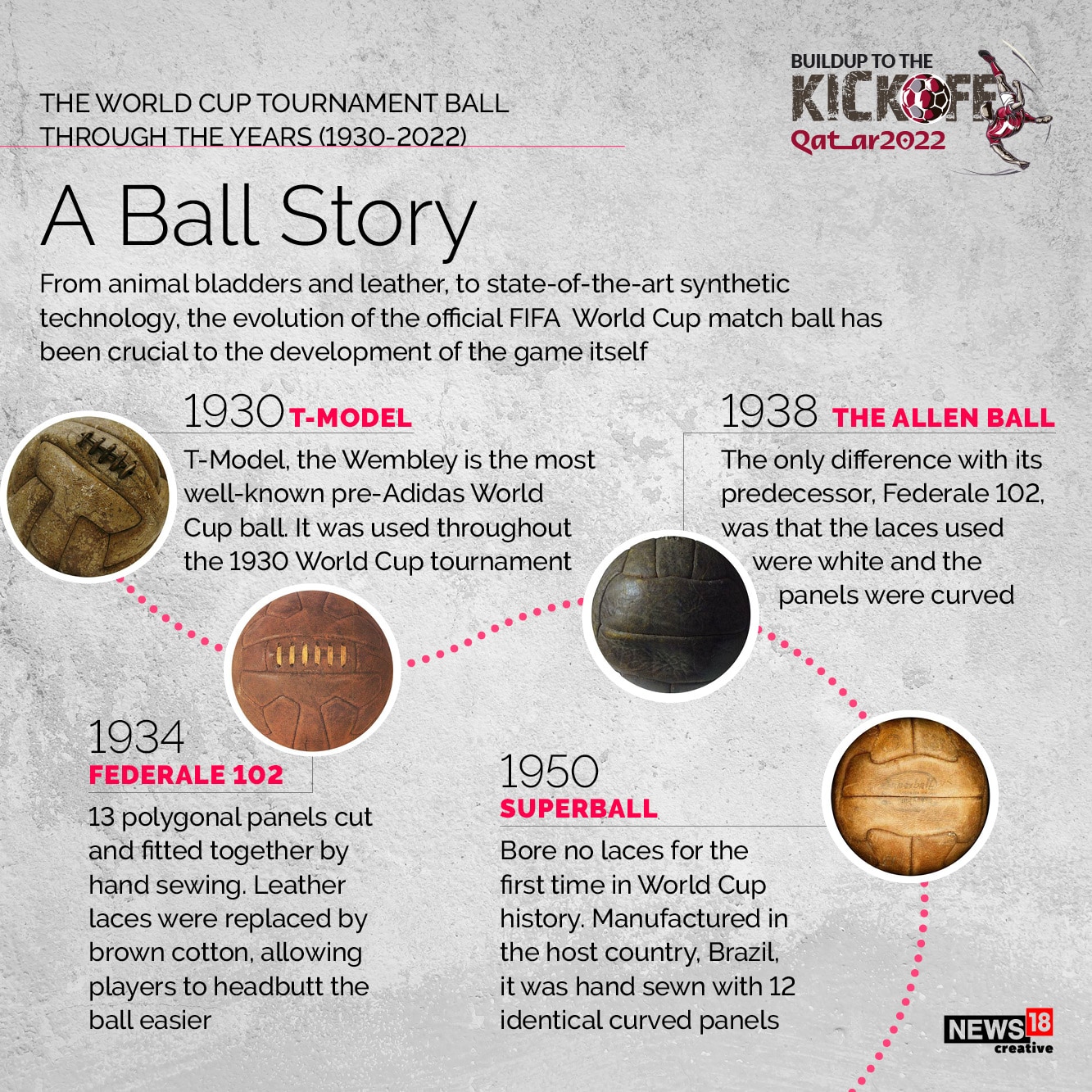 FIFA World Cup 2022: History of The Official World Cup Match Balls - News18