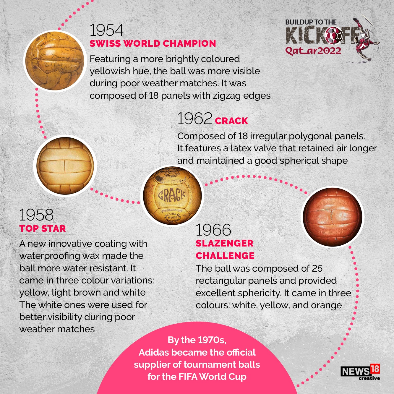 FIFA World Cup 2022: History of The Official World Cup Match Balls - News18