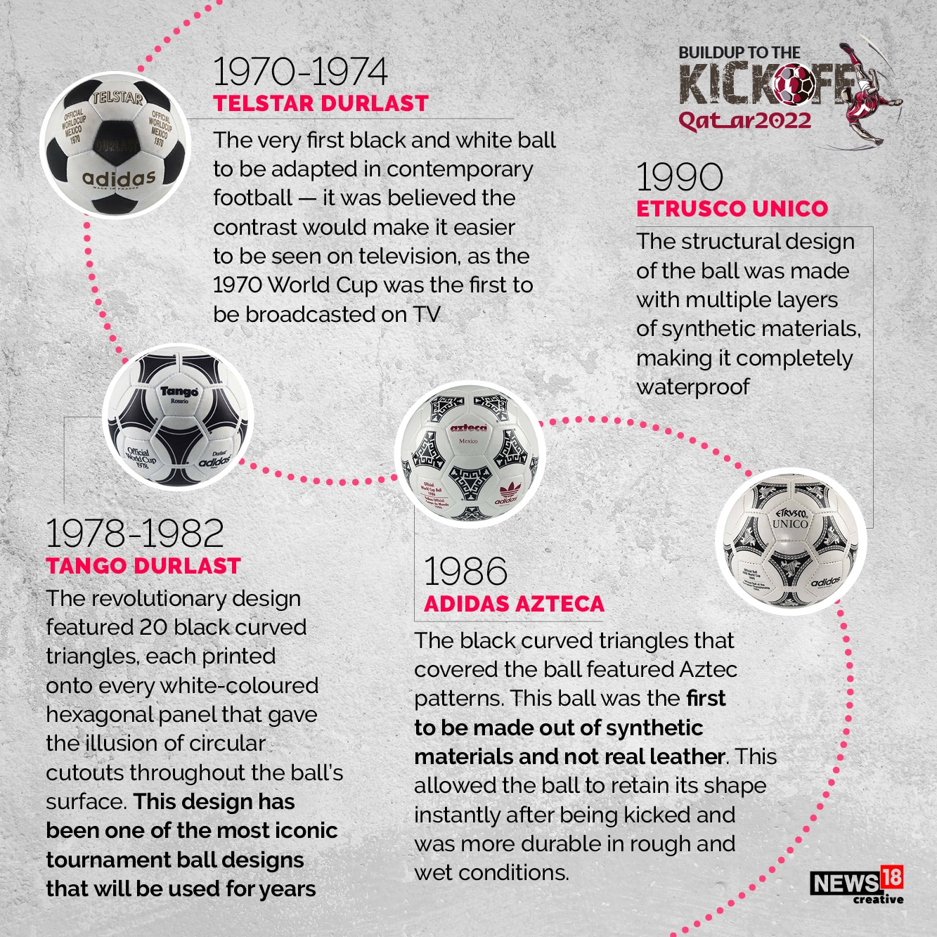 FIFA World Cup 2022: History of The Official World Cup Match Balls - News18