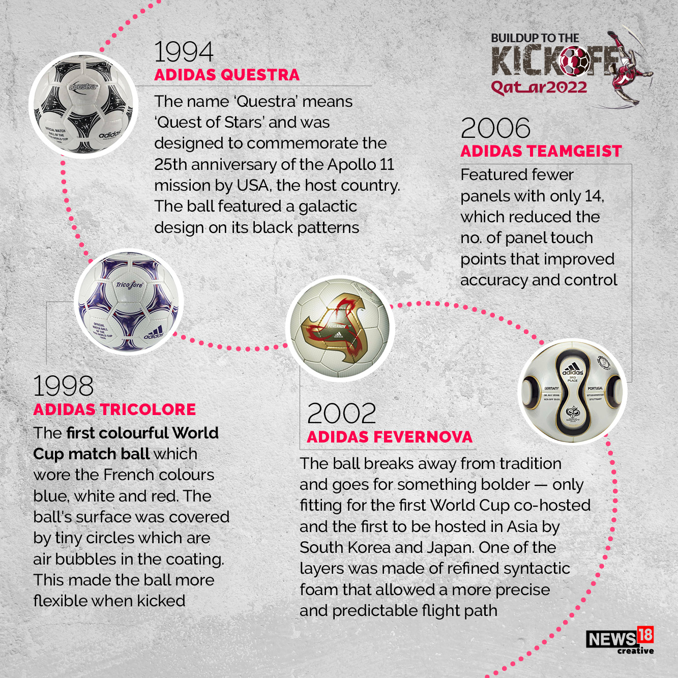 FIFA World Cup 2022: History of The Official World Cup Match Balls - News18