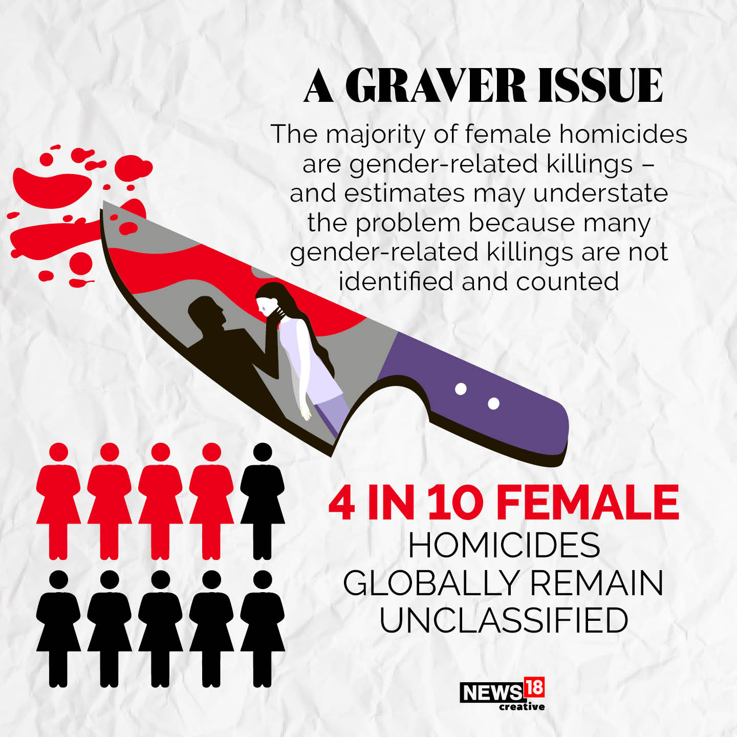 Why is Home Not a Safe Abode for Women? Explained in GFX - News18