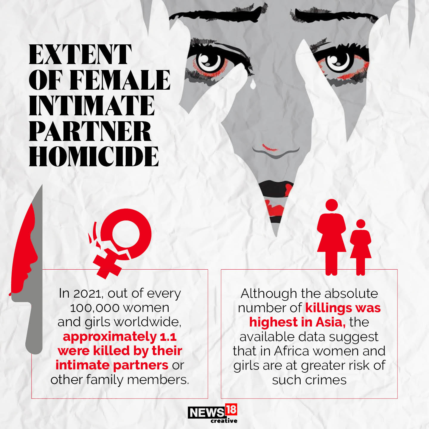 Why is Home Not a Safe Abode for Women? Explained in GFX - News18
